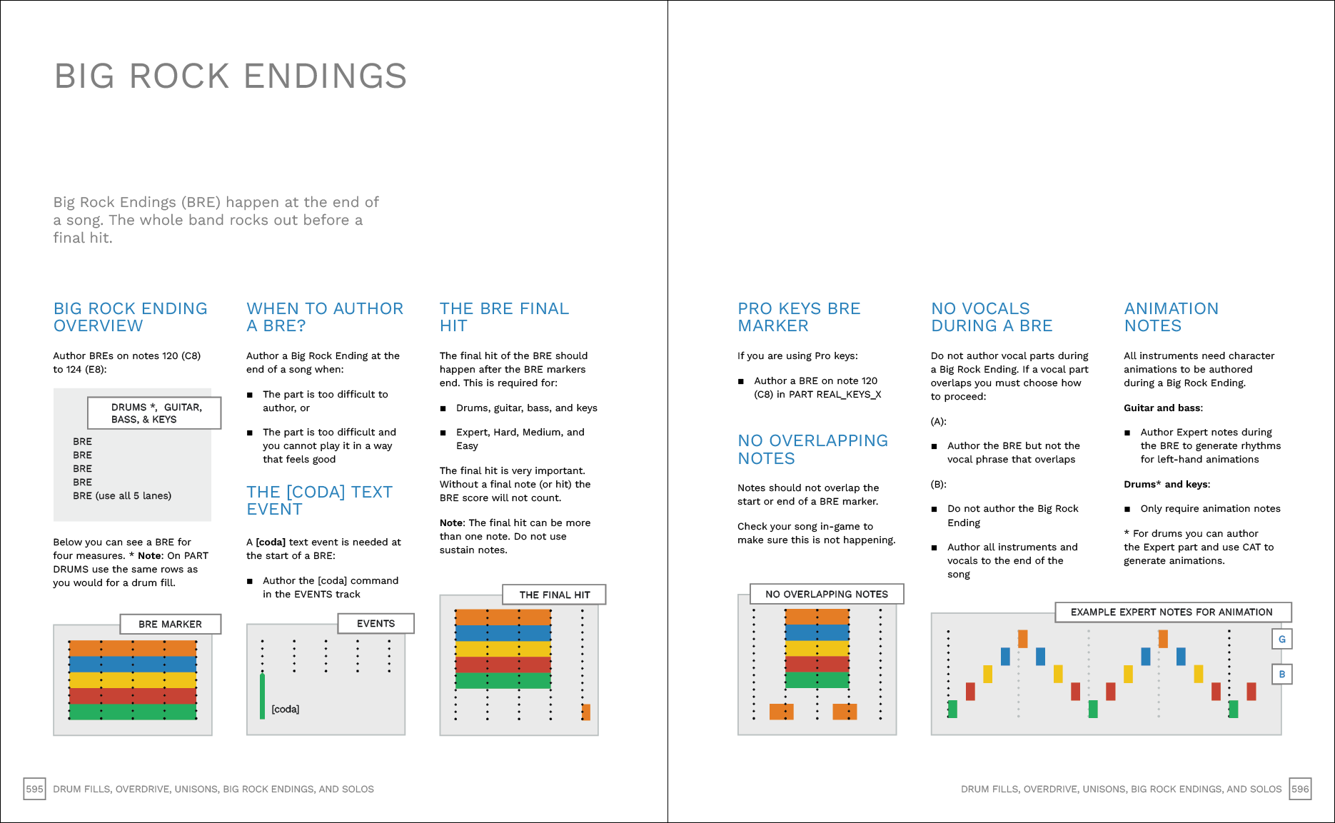 Rock Band 3 Customs Book - Rhythm Gaming World